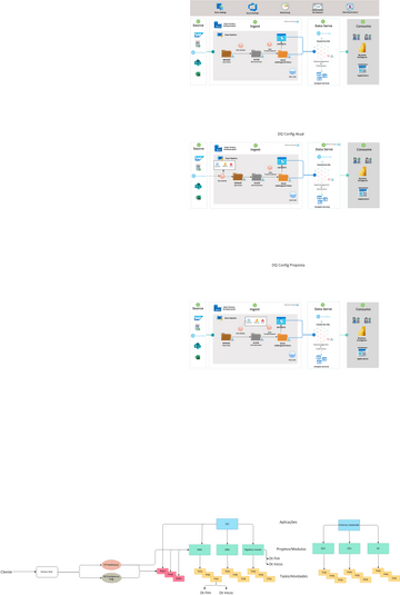Arquitetura | Visual Paradigm User-Contributed Diagrams / Designs